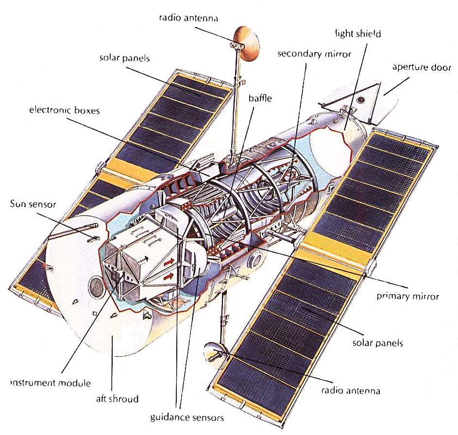 Hubble Space Telescope