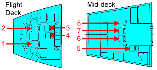 Space Shuttle Cockpit Diagram