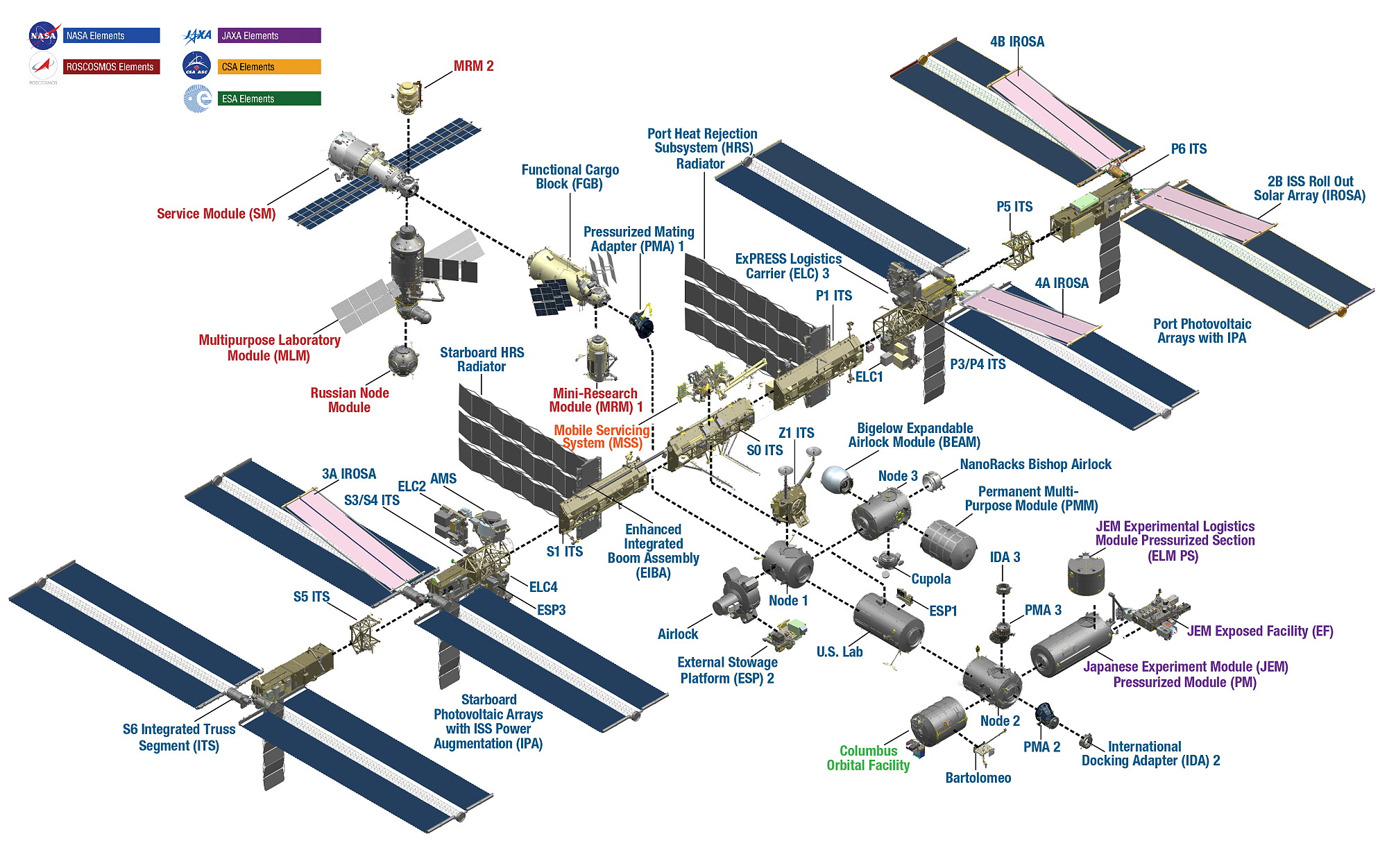 ISS Assembly